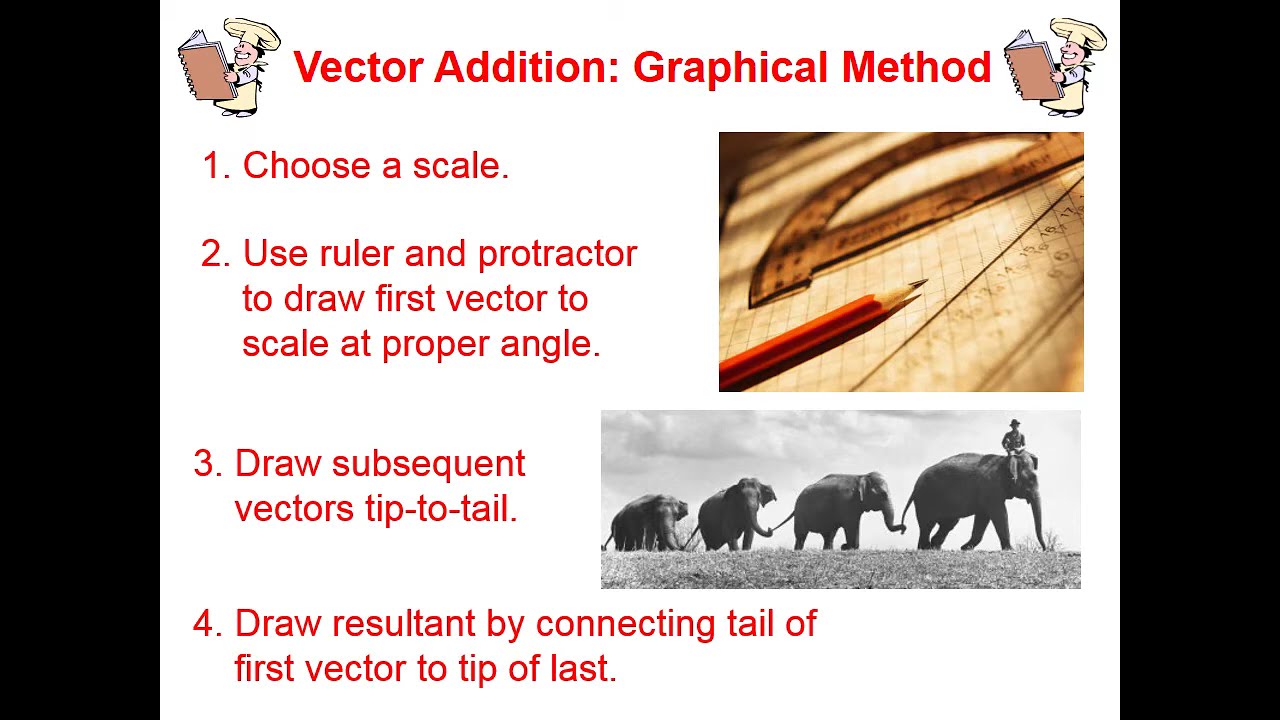 2d03 Graphical Addition of Vectors, Part 1 - YouTube