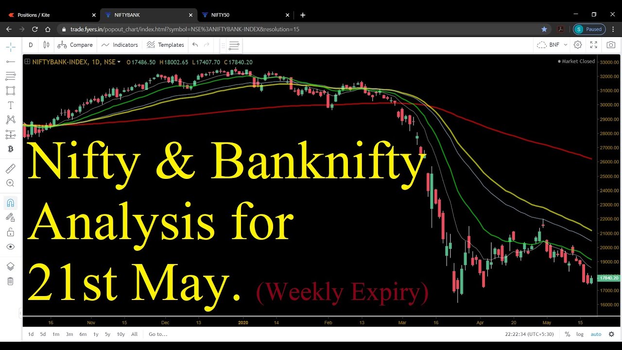 Nifty And Banknifty Analysis For 21st May Weekly Expiry Youtube