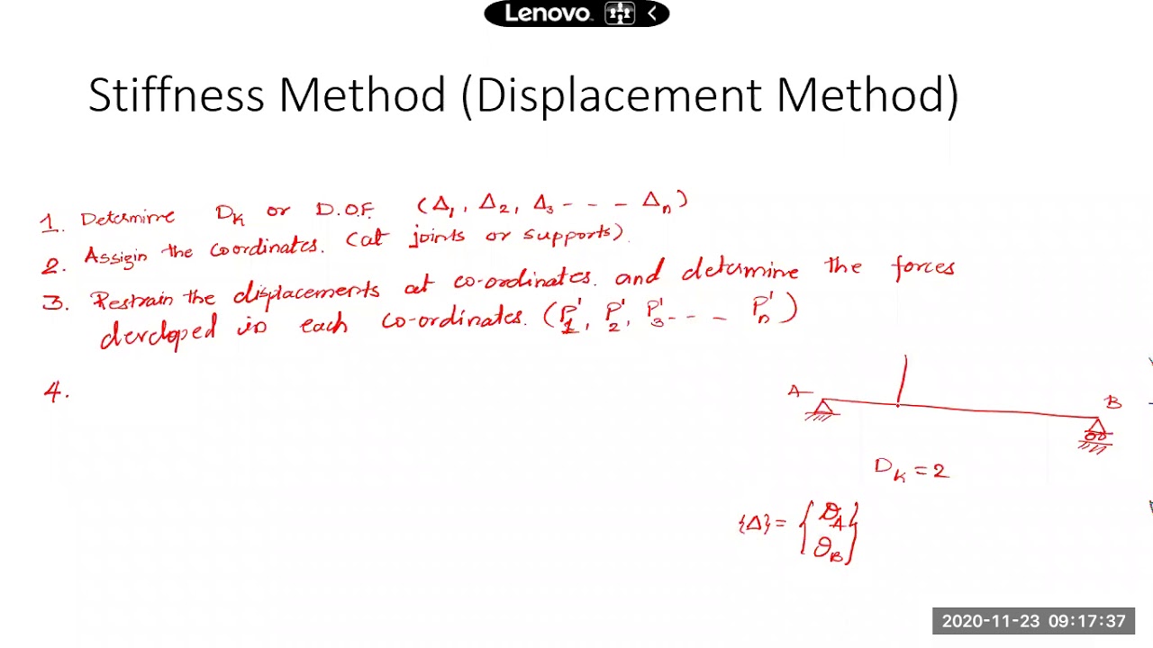 Stiffness_Method_Lecture_01 - YouTube