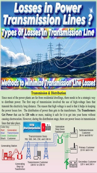 Losses in Power Transmission Lines - YouTube
