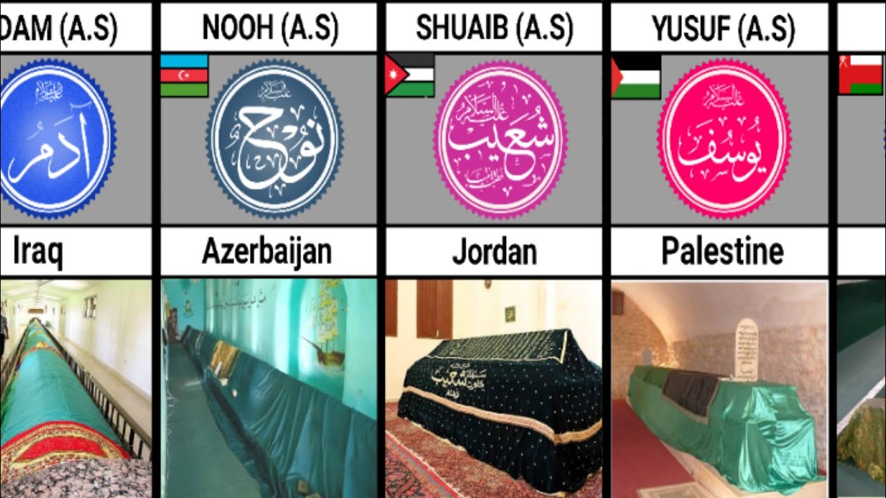 Gravesite of All PROPHETS from Adam (A.S) To Muhammad (S.A.W) - YouTube