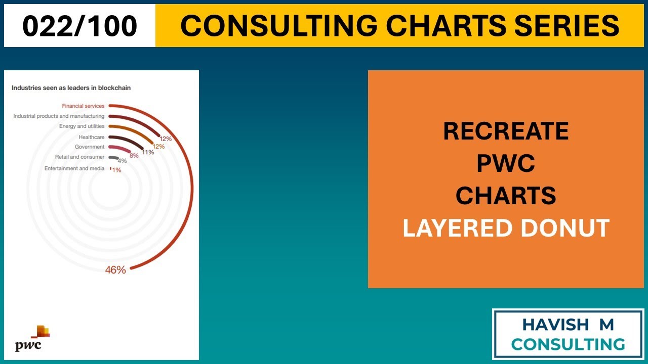 022/100: Layered Donut - YouTube