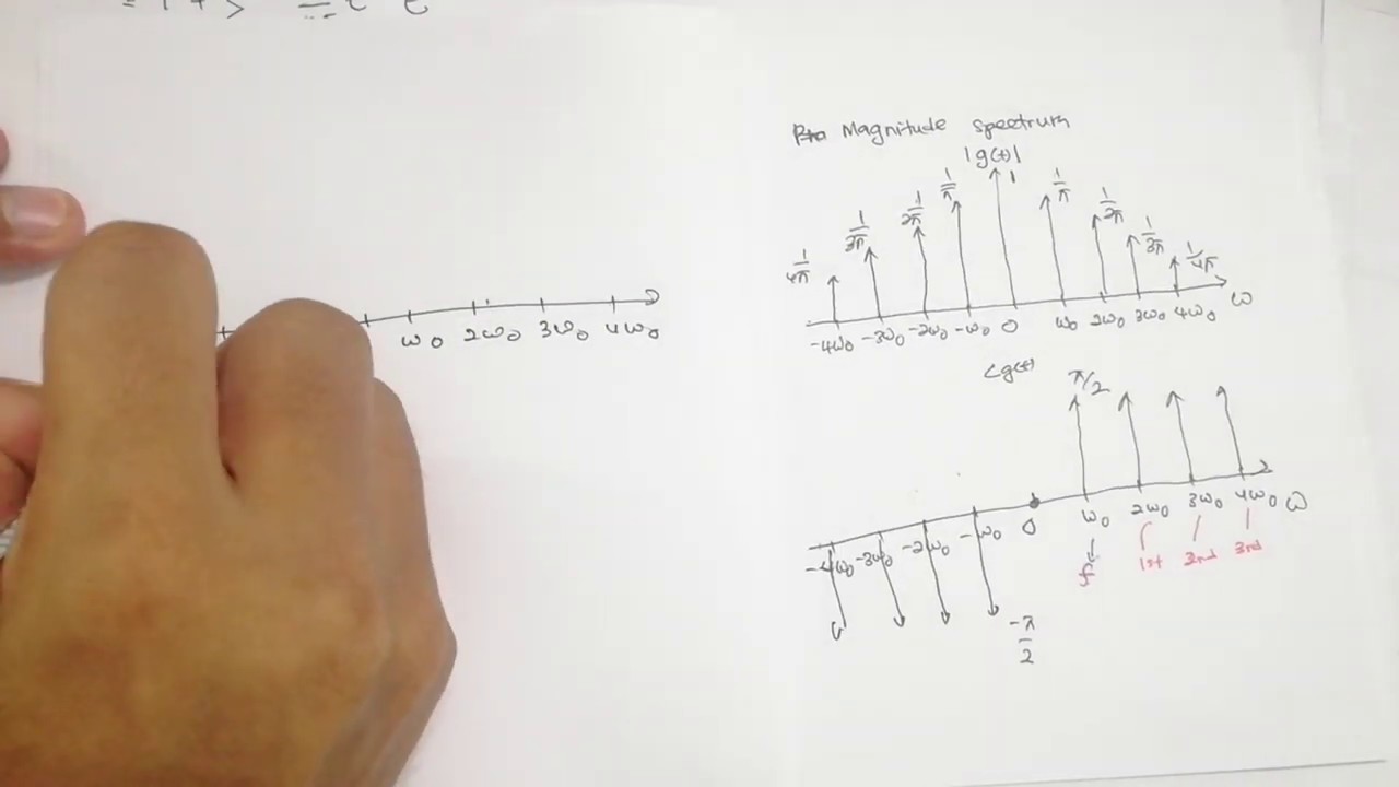Lecture 3.15: SnS - Example 1 (Average Power and Parseval Theorem) - YouTube
