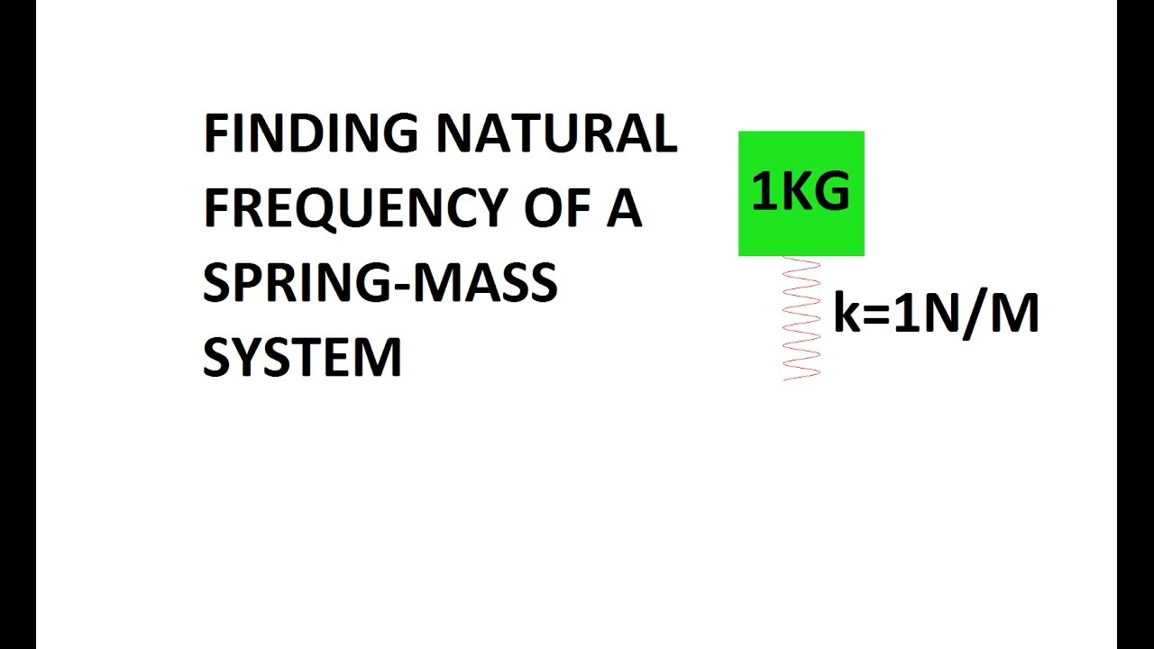 Finding natural frequency of a spring mass system and resonance - YouTube
