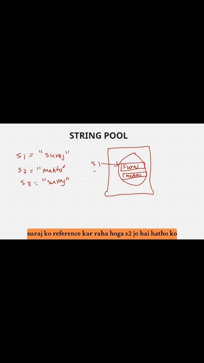 String Pool in JAVA #interviewtips #javaplacements #stringpool - YouTube