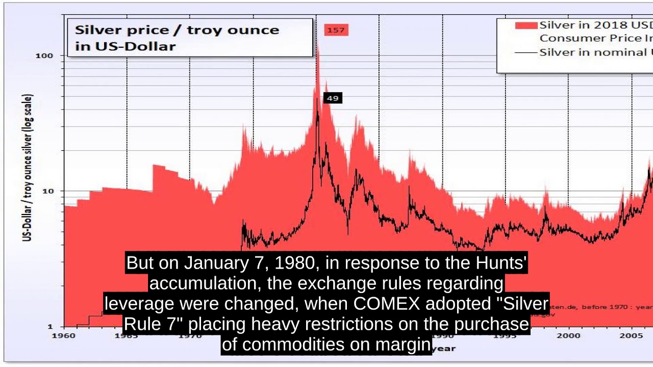 Silver Thursday - YouTube