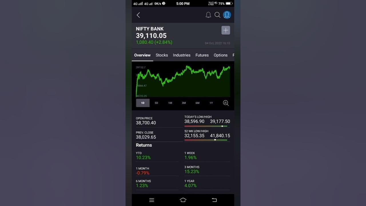 Bank Nifty movements 3rd 4th and 6th Oct weekly index option settlement. - YouTube