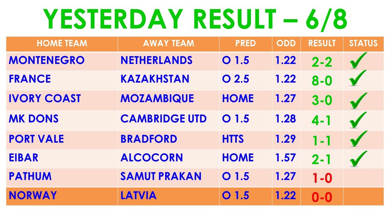 FOOTBALL PREDICTIONS TODAY/BETTING TIPS/SOCCER PREDICTIONS TODAY Sunday ...