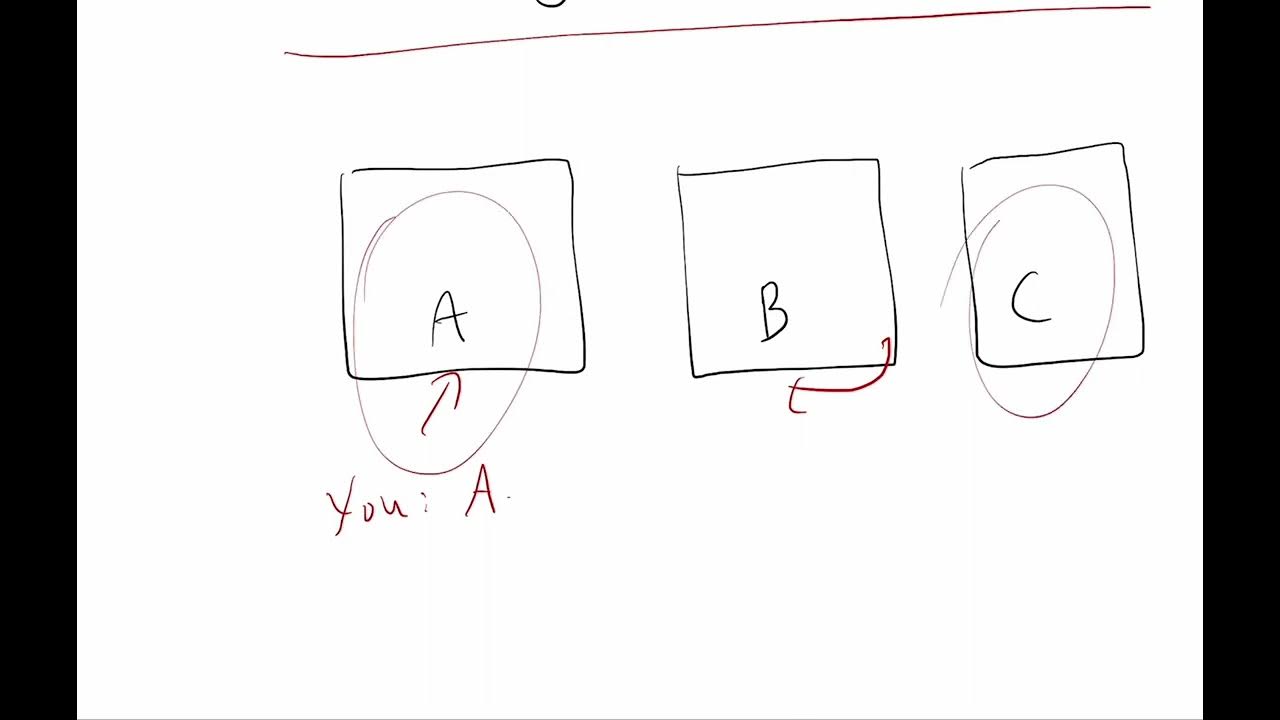 Monty Hall Problem Solution Explained - YouTube