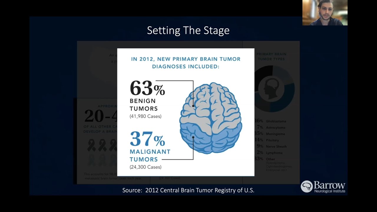Neurosurgery for Brain Tumors - YouTube