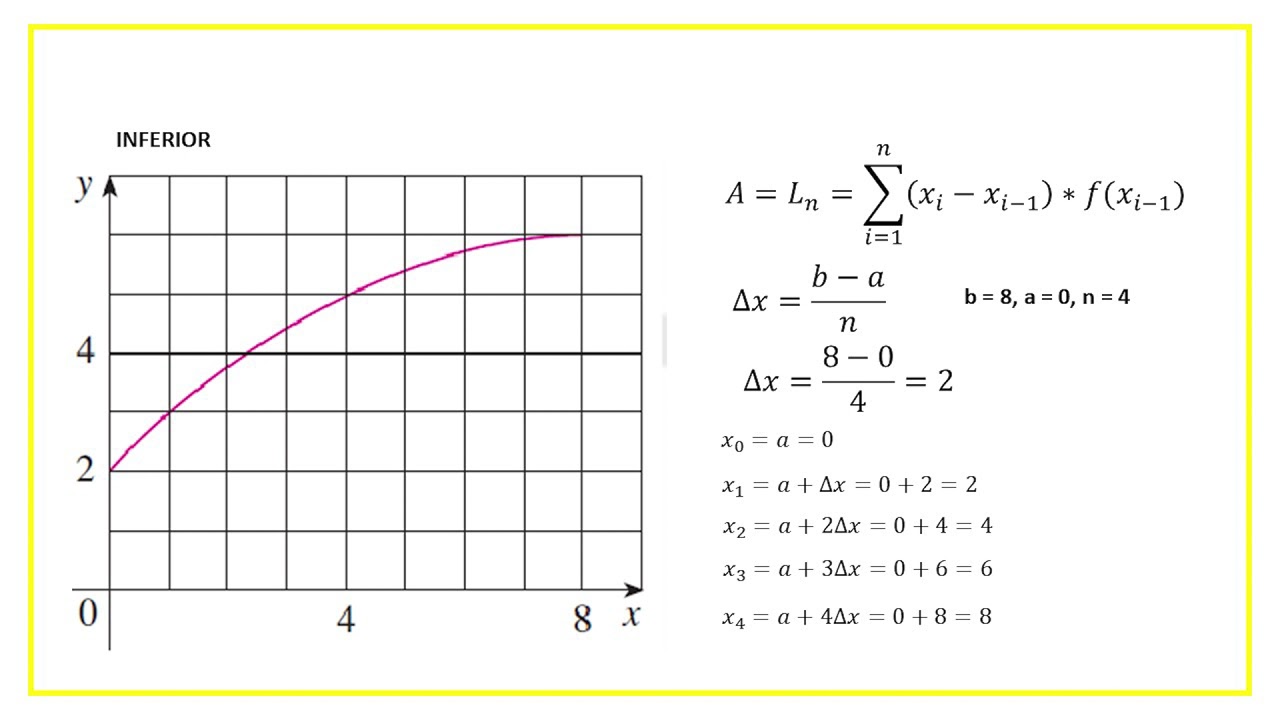 Ejercicios rápidos de Notación de Sumatoria Área #1A - YouTube