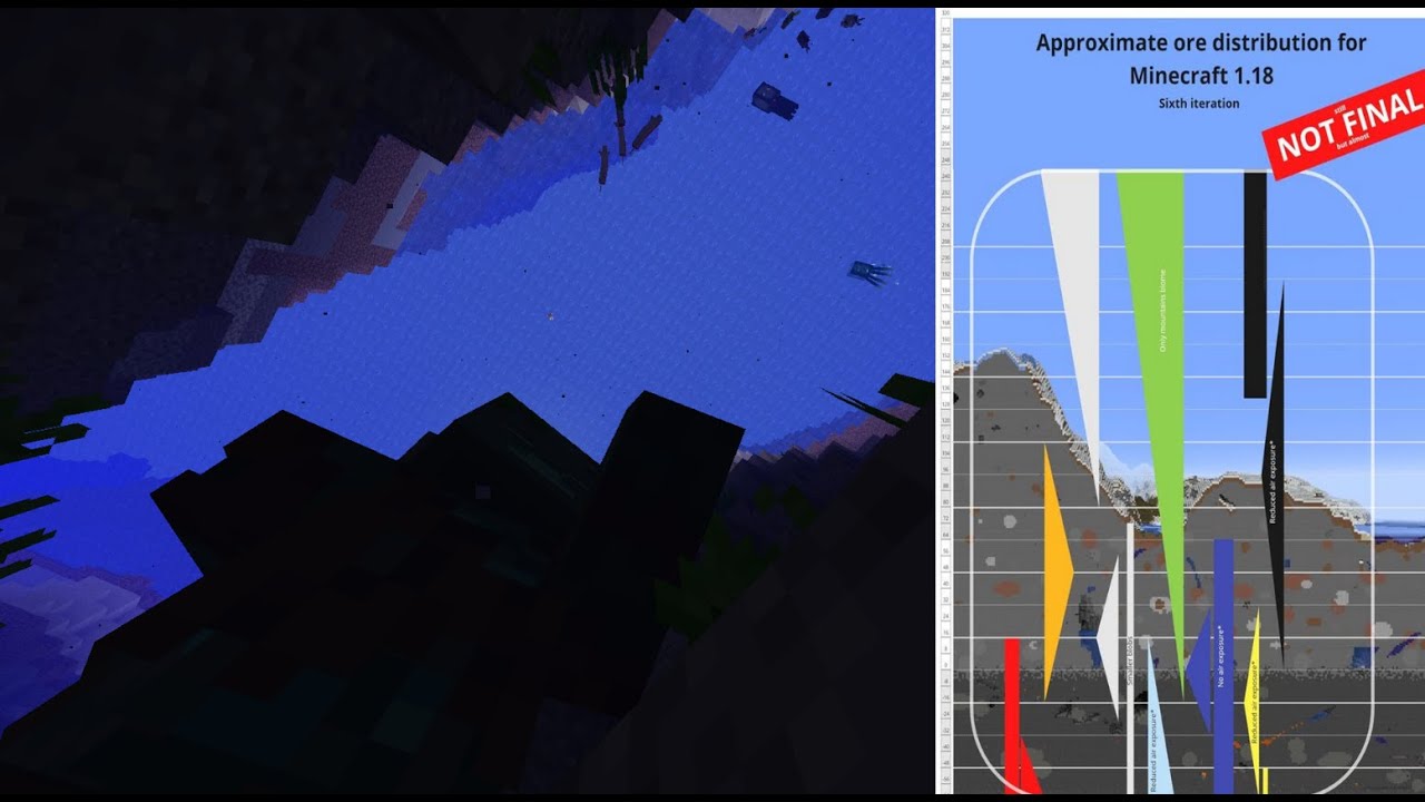 Minecraft 1.18 21w40a | Big Spawning Changes! Ore changes! - YouTube