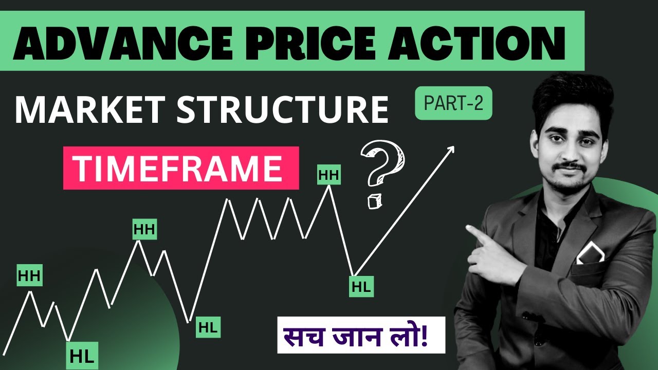 MARKET STRUCTURE | How to identify Market Structure? | Market Structure ...