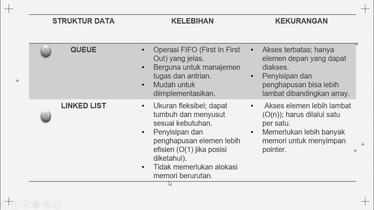 Pembahasan tentang struktur data (array, stack, queue, linked list, tree, dan graph) - YouTube