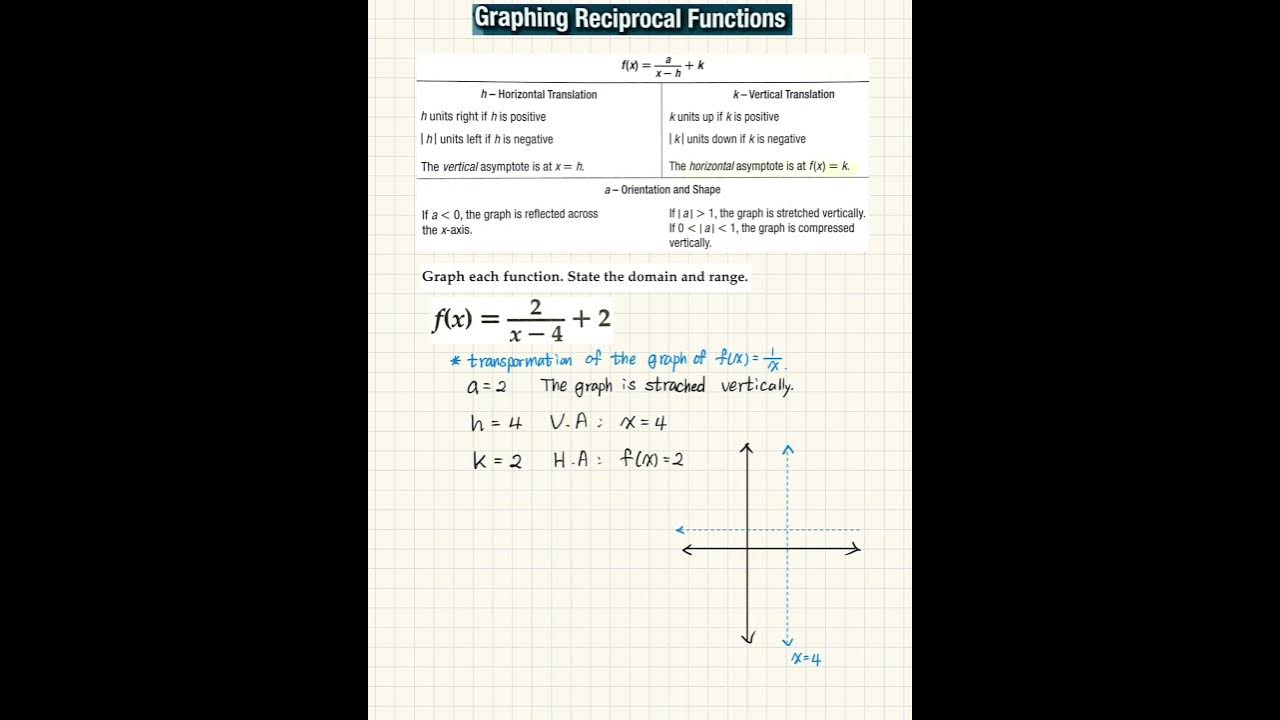 Graphing Rational Functions Series Ep. 2 – Transformations of Rational ...