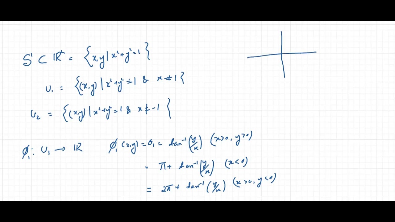 Example of an Atlas |Differential Geometry for Physicist - YouTube