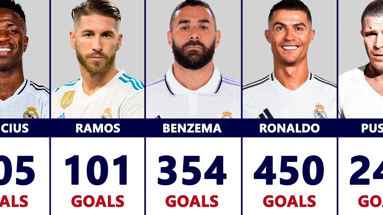 Top 100 Goal Scorers In Real Madrid History - YouTube