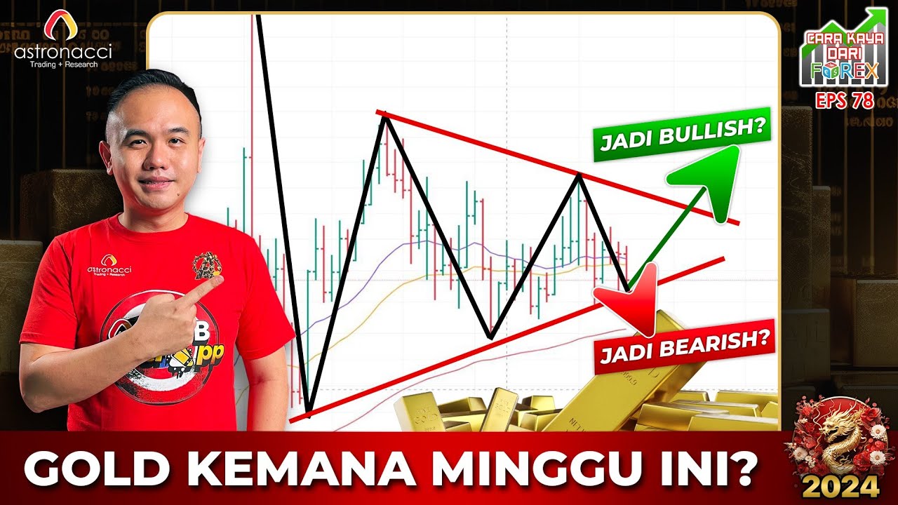 UPDATE! Gold Trading Plan Day Trader | Saatnya Profit Besar! - YouTube