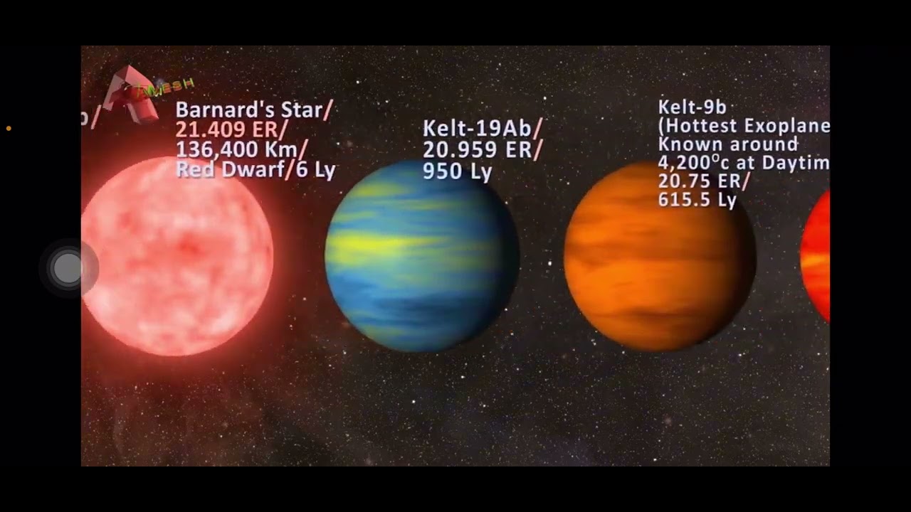 Universe Size Comparison | Multiverse to Universe Universe Size ...