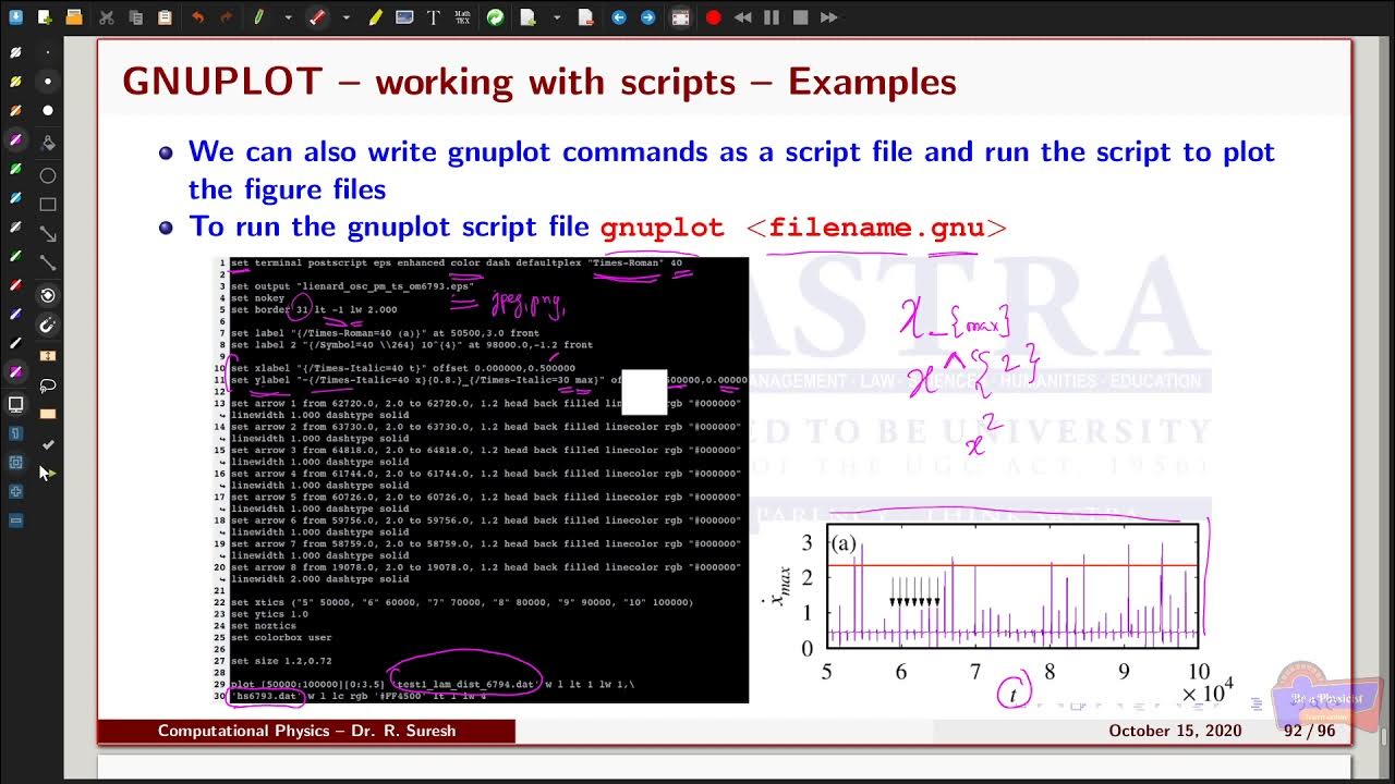 Computational Physics -- FORTRAN 90/95 Gnuplot: Examples Part-1 -- MSc., SASTRA |Lecture-20 ...