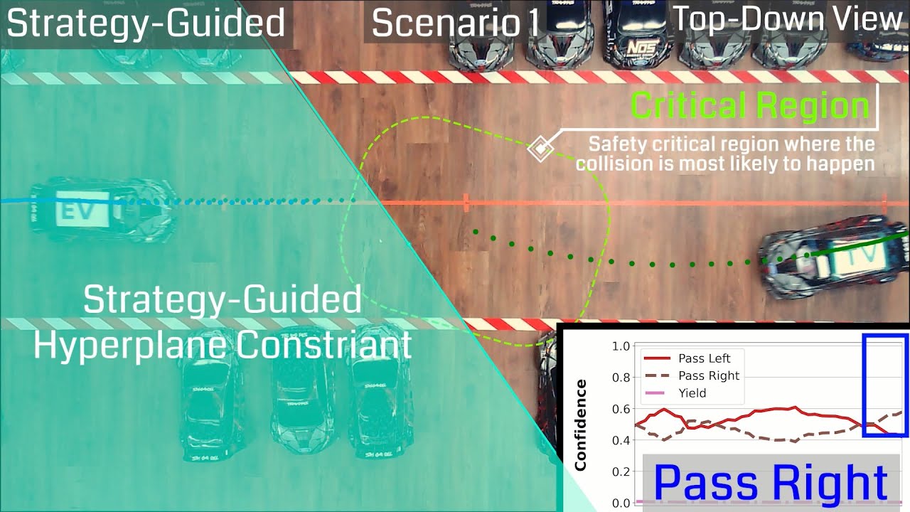 Collision Avoidance In Tightly Constrained Environments Wo Coordination Hierarchical Control