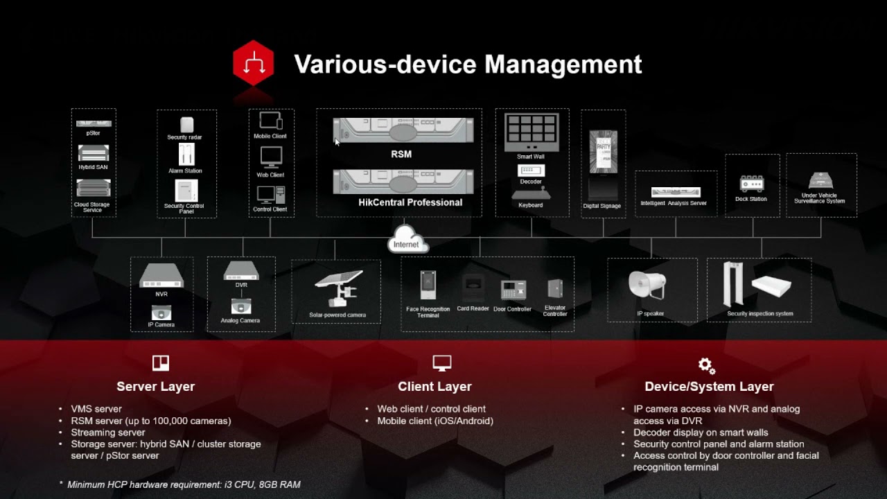 HikCentral Professional 2.1 รองรับอุปกรณ์อะไรบ้าง? I บันทึก Live สด ...