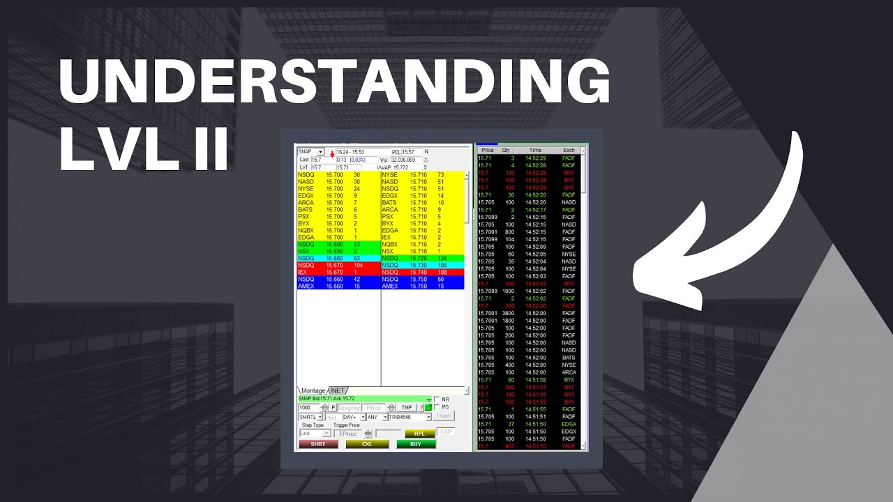 WHAT IS LVL 2 MARKET DATA | SPOTTING HIDDEN SELLERS - YouTube