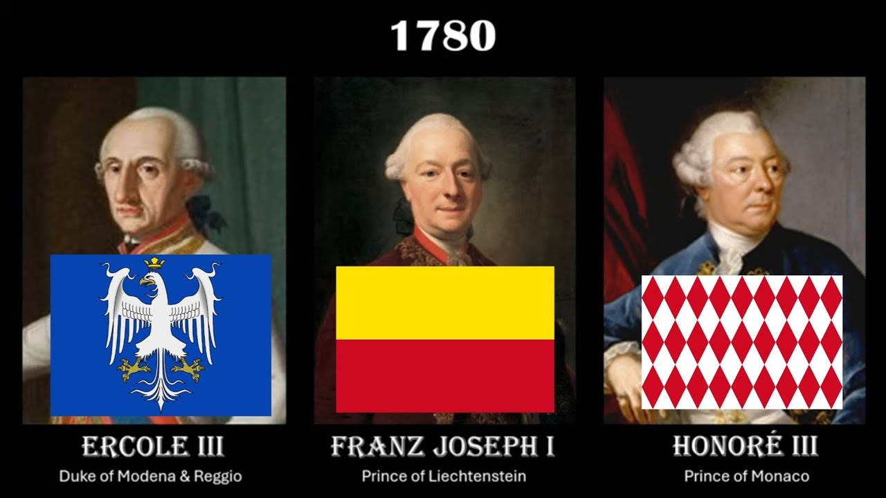 Timeline of rulers of Modena, Liechtenstein, and Monaco (1608-1859 ...