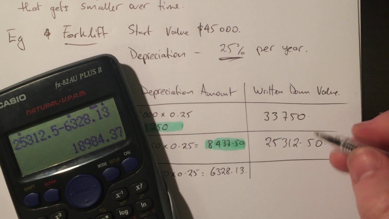 05 Value of Money 03 Diminishing Value Depreciation - YouTube