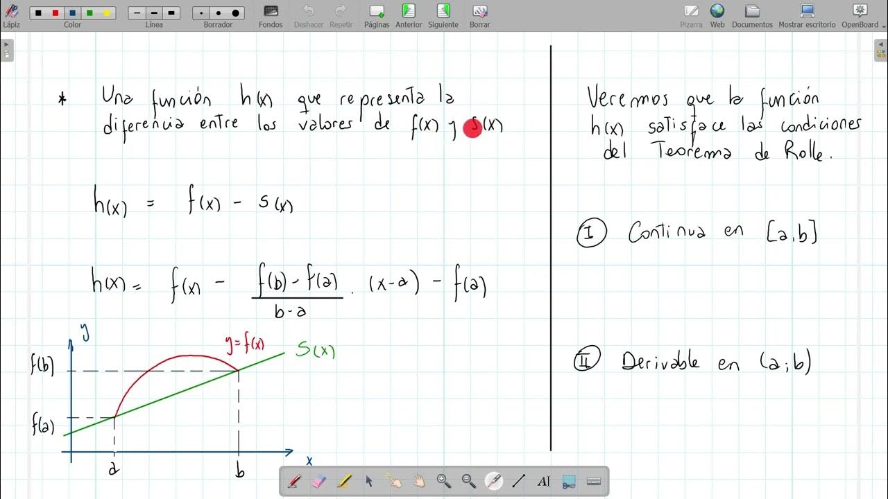 Demostración del Teorema del Valor Medio - YouTube