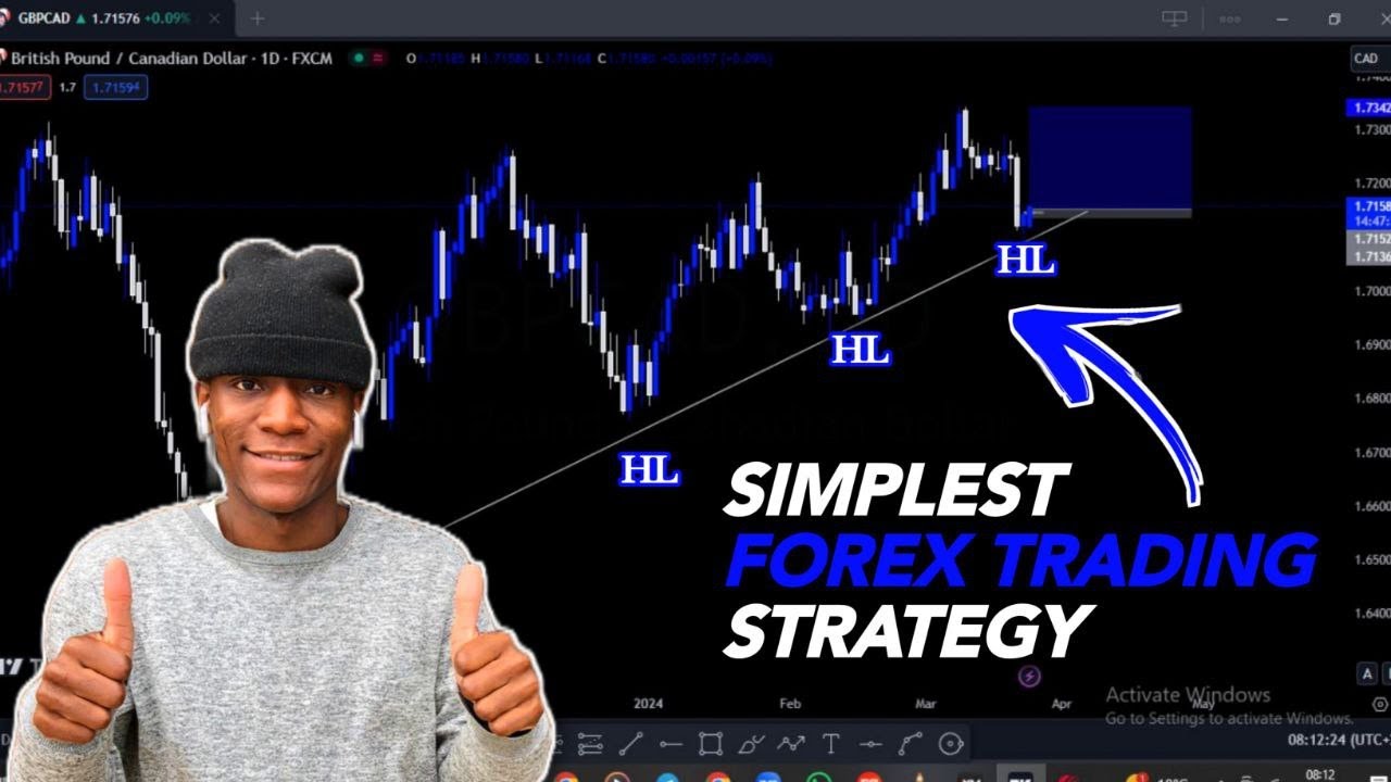 The Simplest Trading Strategy That Works On Every Time Frame (Explained ...