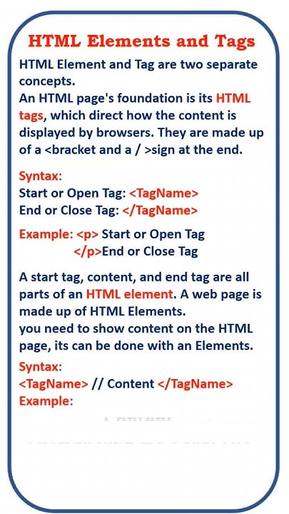 html elements and tags @ensolutions5210 #coding #html #elements #tags #shorts - YouTube