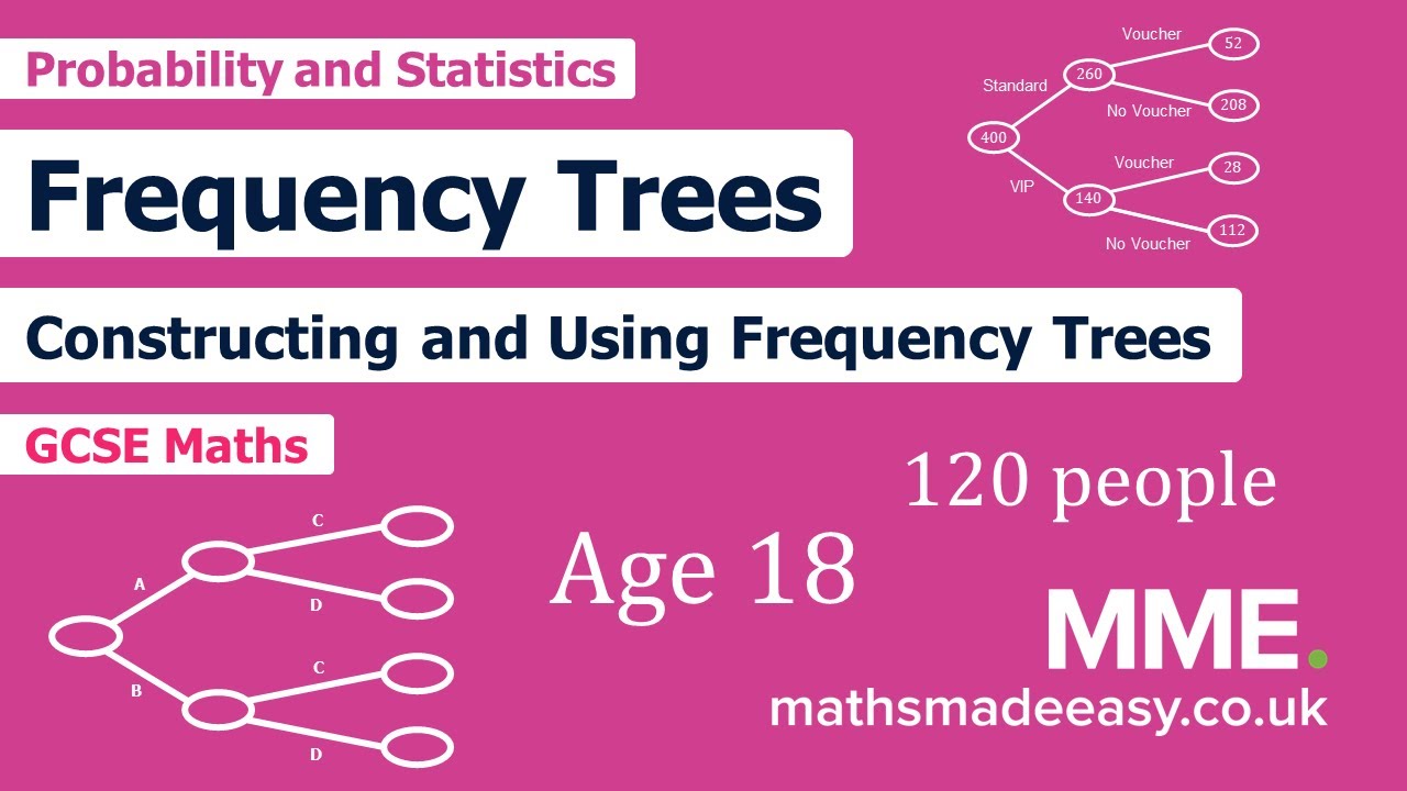 Probability - Frequency Trees - YouTube