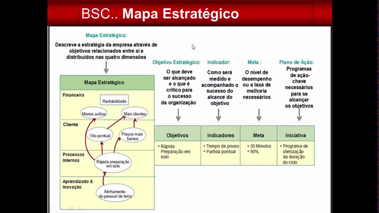 BSC - Tutorial - YouTube