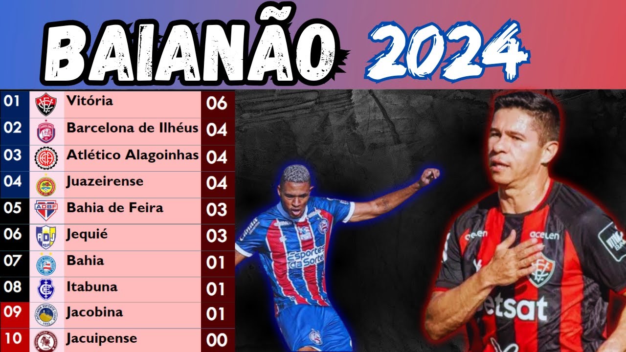 CAMPEONATO BAIANO | Tabela e Classificação da 2ª RODADA | VITÓRIA LÍDER ...