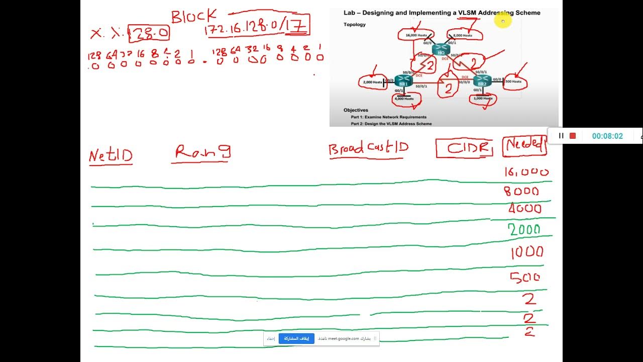 Lect 12 example: classless subnetting - YouTube