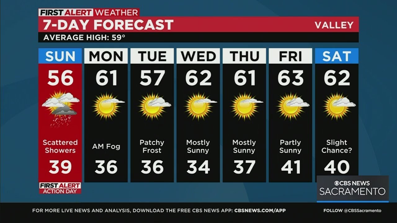 Sunday morning weather forecast - Feb. 5, 2023 - YouTube