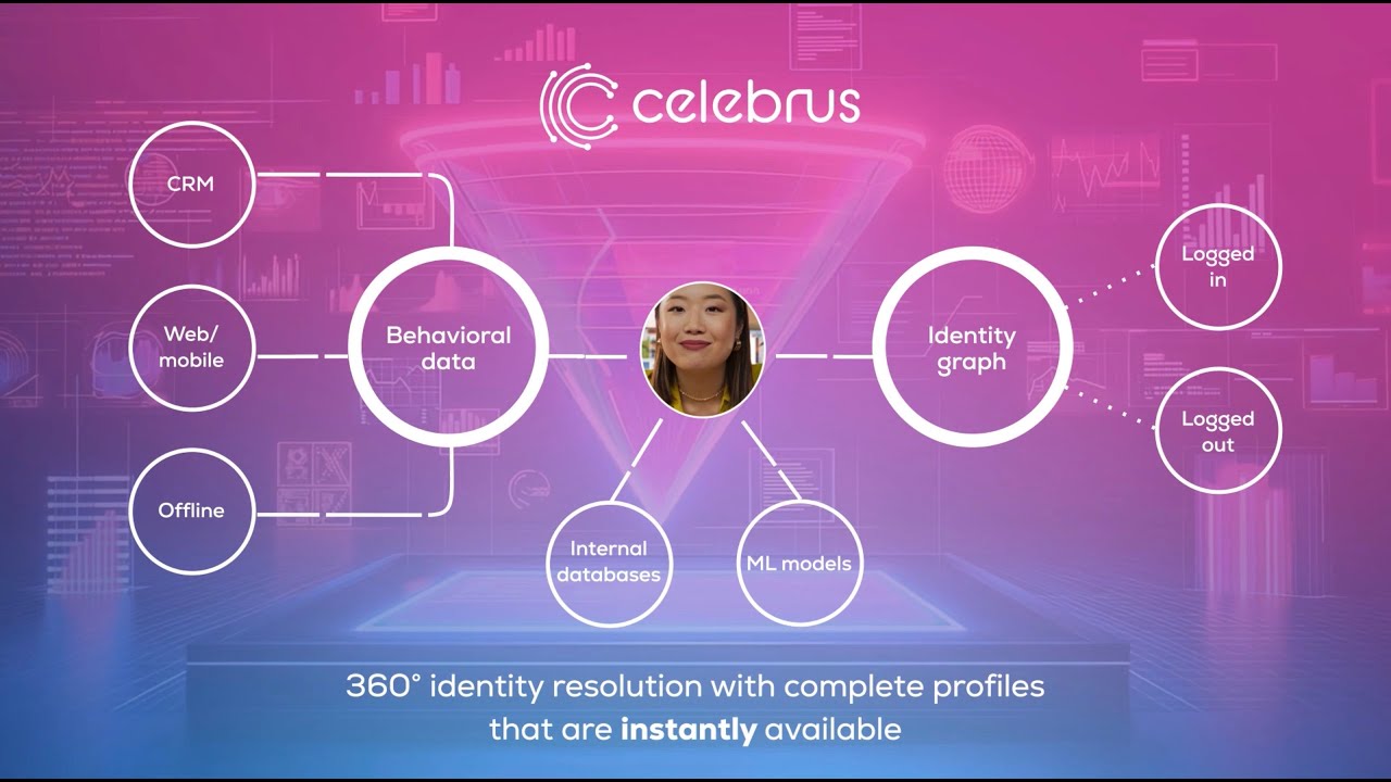 Celebrus Digital Identity & Data Platform - YouTube