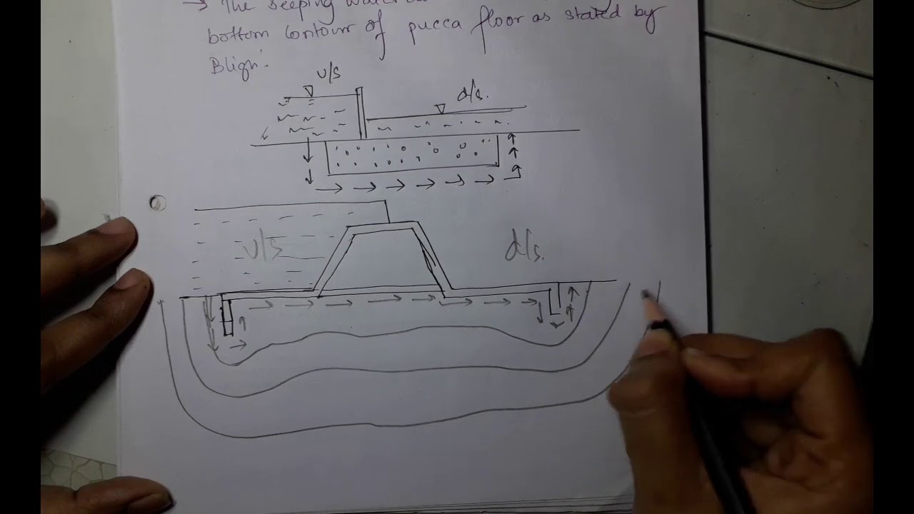 KHOSLA'S THEORY EXPLAINED - YouTube