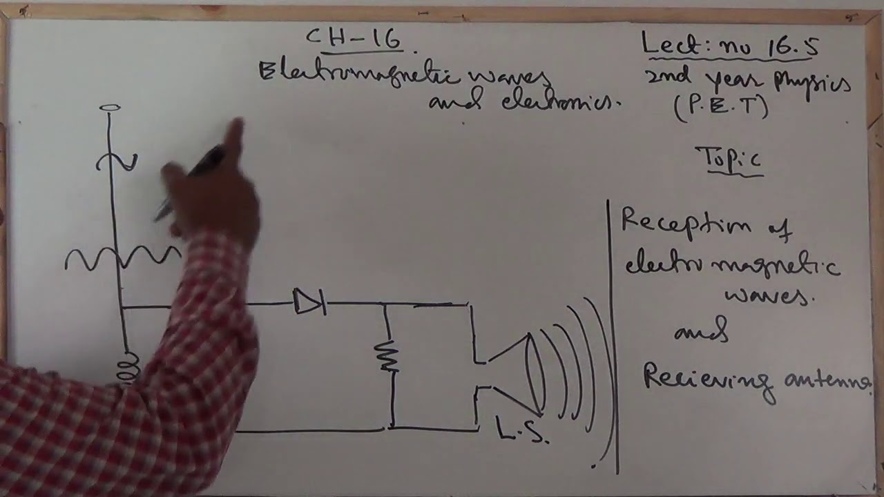 Physics XII Entry Ch_16 Lec_5 Reception of electromagnetic waves and ...