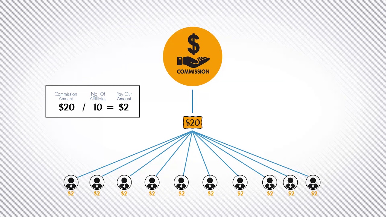 r network compensation plan | New Updates Explained - YouTube