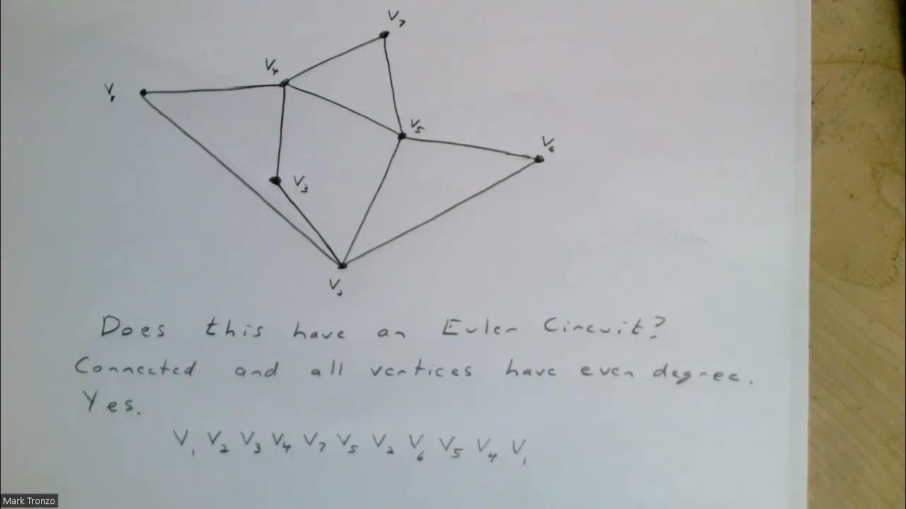 Discrete Math: Euler and Hamiltonian Circuits - YouTube