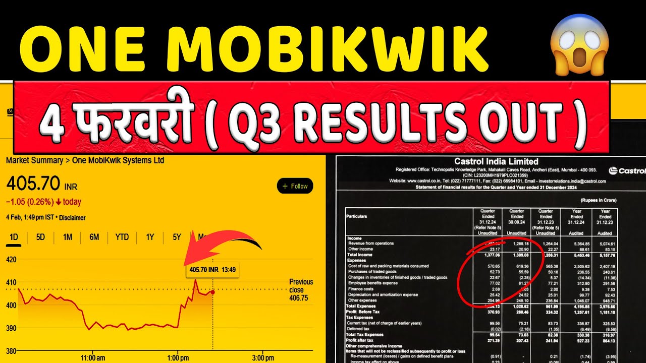 One Mobikwik systems q3 results | one mobikwik q3 results out update ...