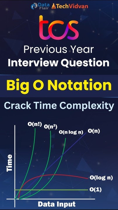 Big O Notation for Coding Interviews | Time Complexity | Data Structures #shorts - YouTube