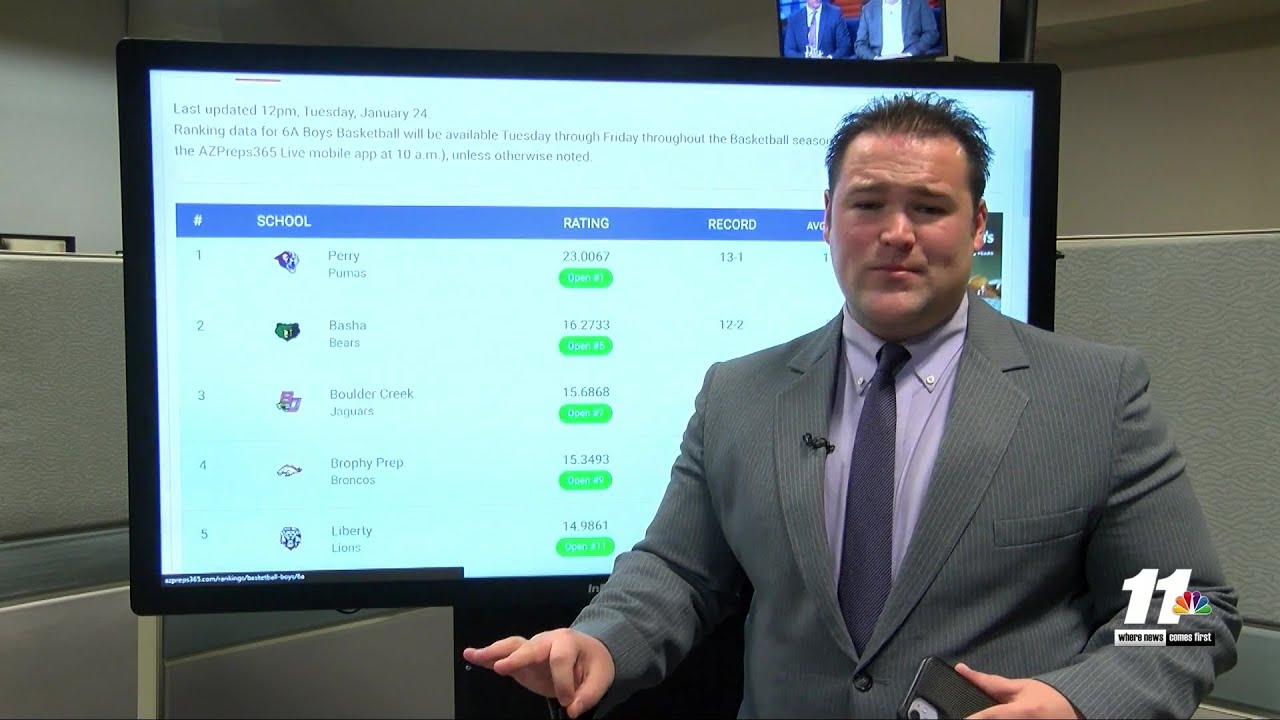 AIA RANKINGS BREAKDOWN - YouTube