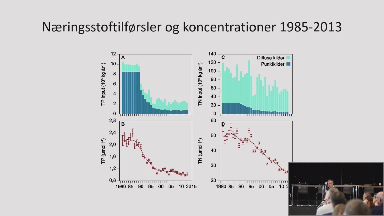Vores hav - Bo Riemann, Professor ved Institut for Bioscience ved AU ...