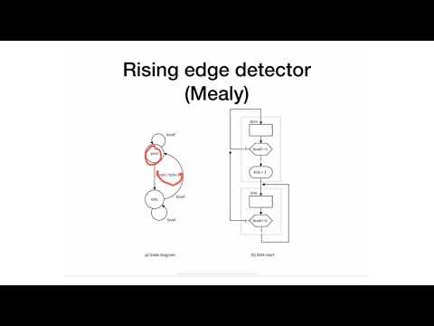 M3 - 5 - Rising Edge Detector - YouTube