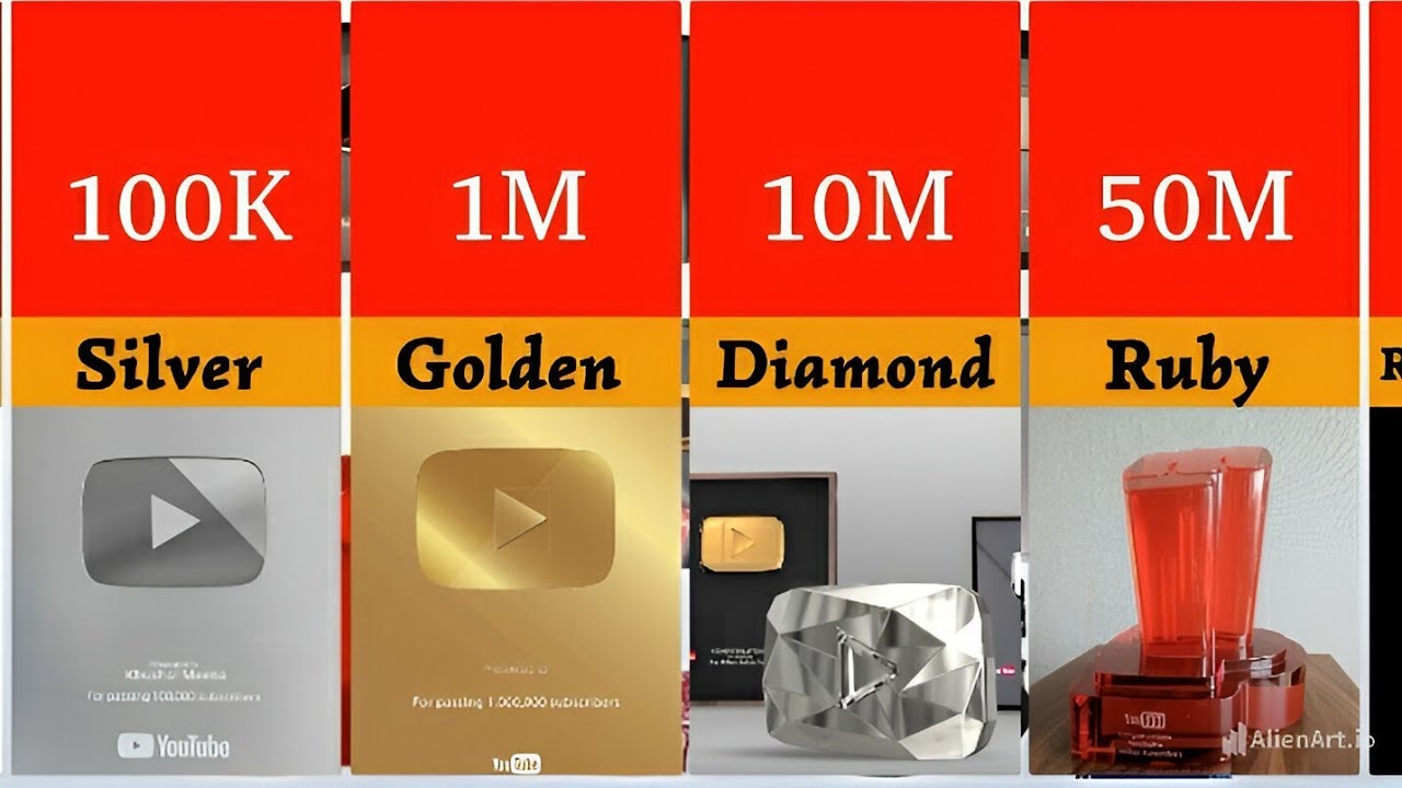 All YouTube Play Buttons | #comparison #comparisonvideo #datascience ...