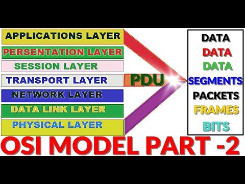 osi model layer and tcp/ ip part- 2 - YouTube