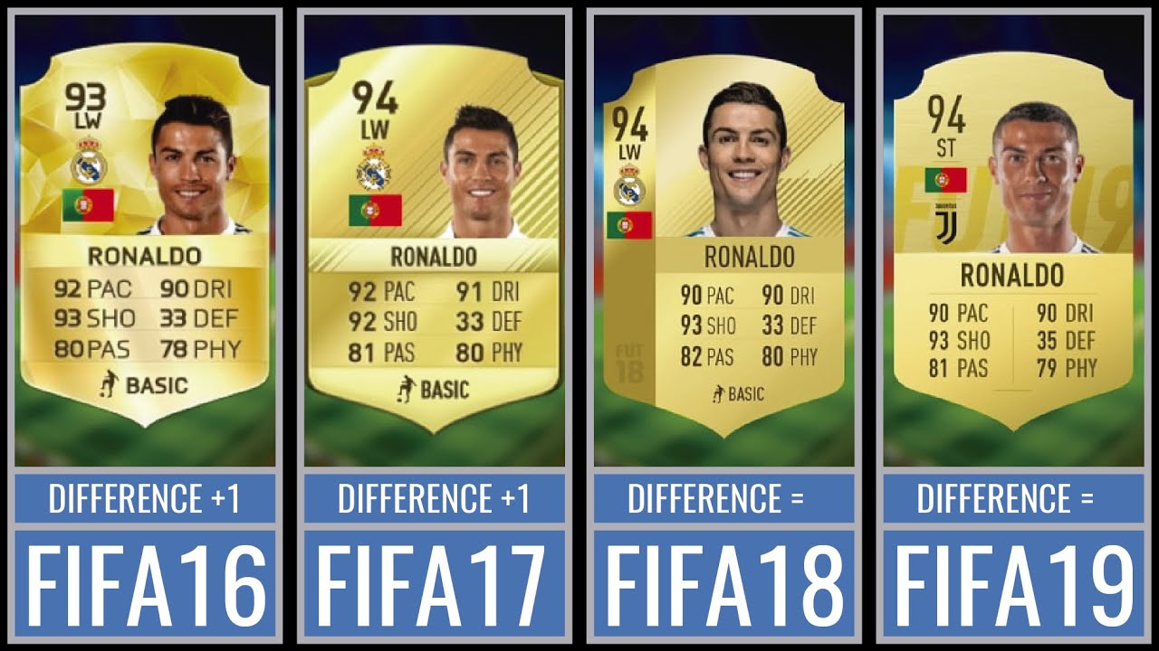 Cristiano Ronaldo Fifa Card Evolution Youtube